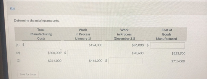 Solved (b) Determine the missing amounts. Total | Chegg.com