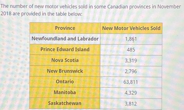Solved The number of new motor vehicles sold in some | Chegg.com