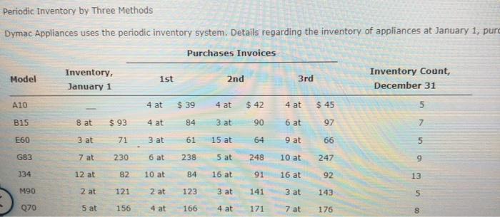 Solved 1. determine the cost of the inventory on December 31 | Chegg.com