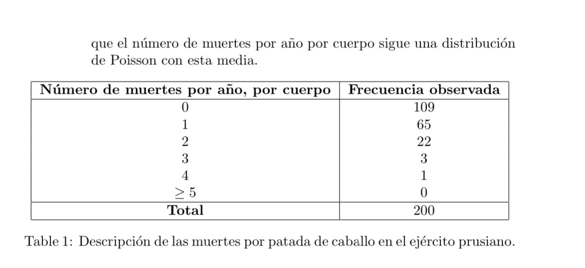 Esta pregunta trata sobre una distribución de | Chegg.com