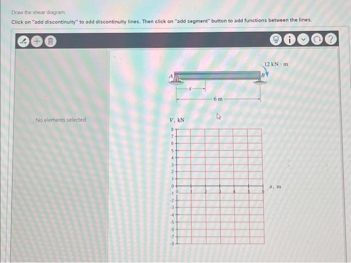 Solved Determine the shear and moment as a function of x, | Chegg.com
