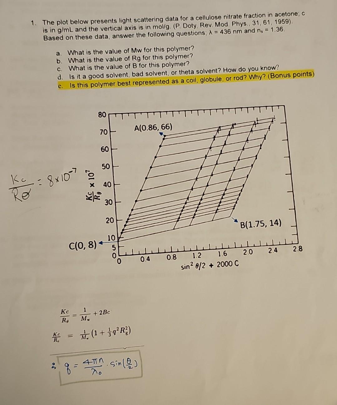 Solved 1. The plot below presents light scattering data for | Chegg.com