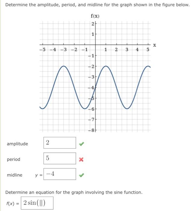 Solved Determine the amplitude, period, and midline for the | Chegg.com