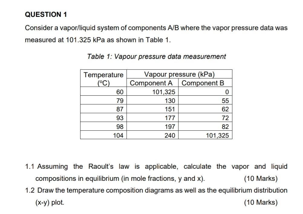 Solved QUESTION 1 Consider a vapor/liquid system of | Chegg.com