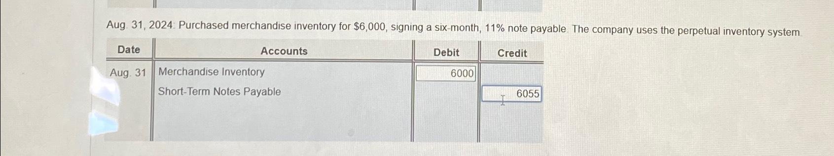 Solved Aug 31, 2024: Purchased merchandise inventory for | Chegg.com