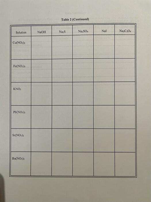 Solved Experiment 8 Solubility Rules, Formula Writing, and | Chegg.com
