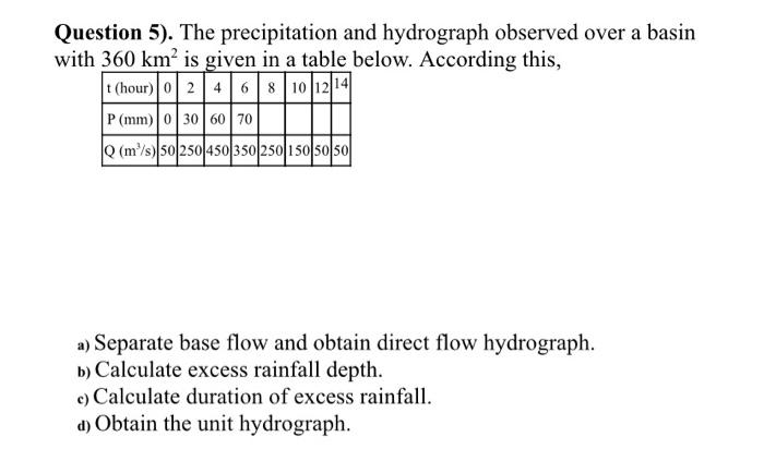 Solved Question 5). The precipitation and hydrograph | Chegg.com