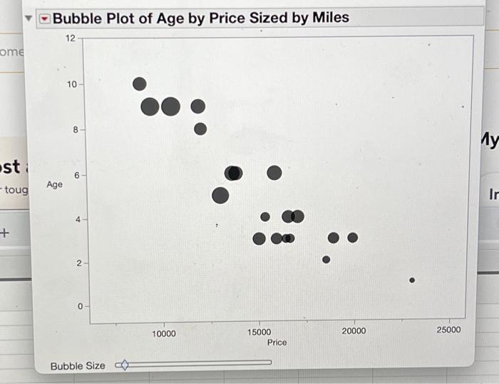 Solved Using the bubble plot from Part A, describe the | Chegg.com