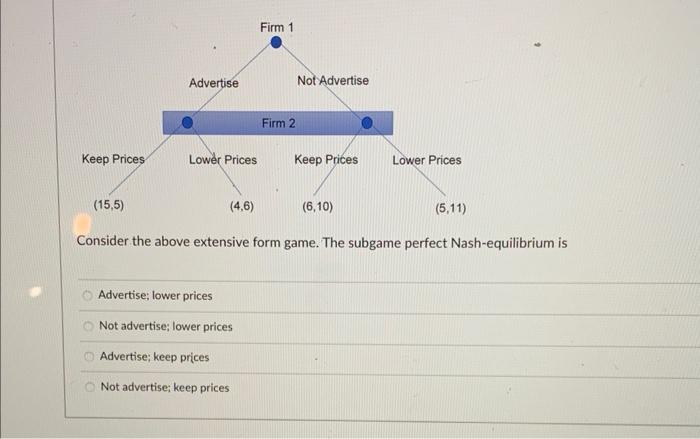 Solved Consider the above extensive form game. The subgame | Chegg.com