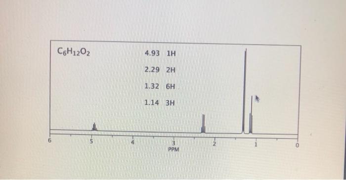 Solved 3. For each NMR spectrum below, propose a structure | Chegg.com
