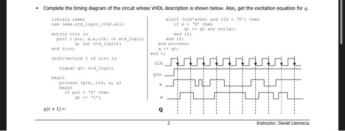 Solved Complete the timing diagram of the circuit whose VHDL | Chegg.com