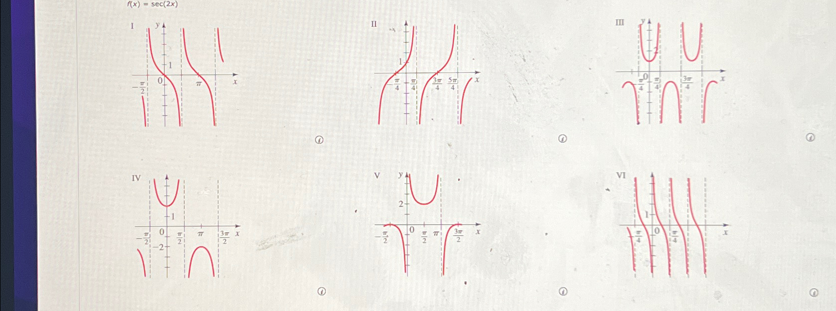 Solved Match the trigonometric function with one of the | Chegg.com