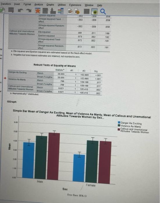 Solved Transformat Format Analyze Graphs Utilities | Chegg.com