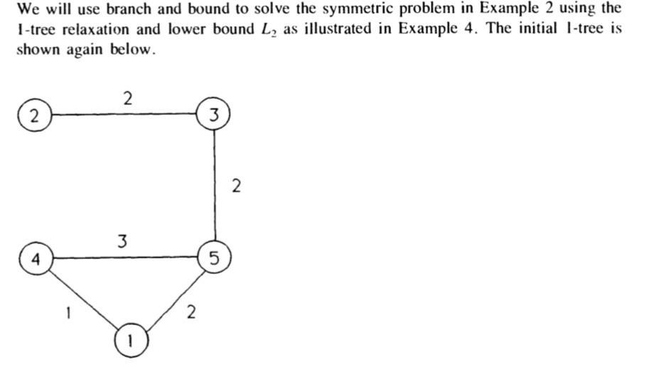 Solved We will use branch and bound to solve the symmetric | Chegg.com
