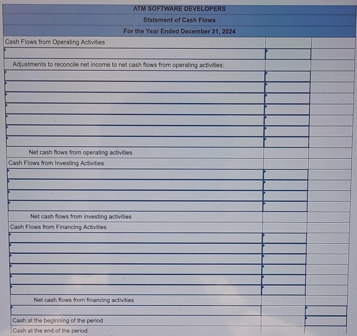 Solved Problem 11-2A (Algo) Classify items and prepare the | Chegg.com