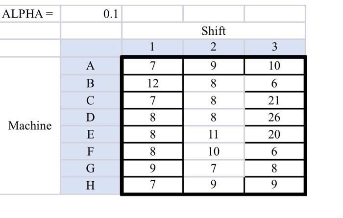 Solved Often frequency data are tabulated according to two | Chegg.com