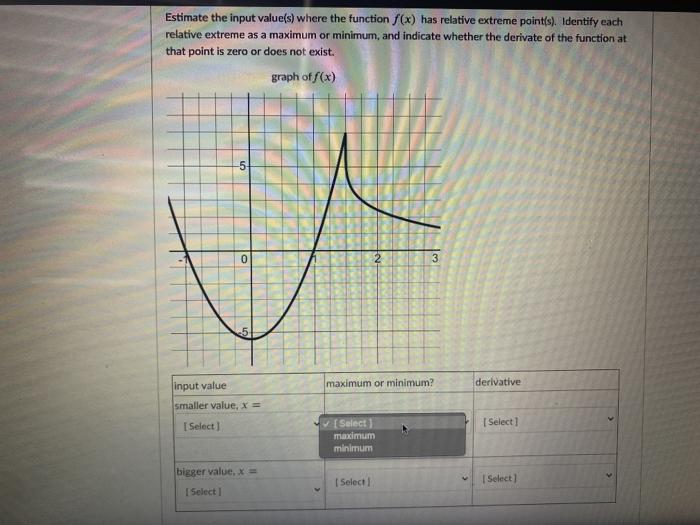 Solved Estimate the input value(s) where the function f(x) | Chegg.com