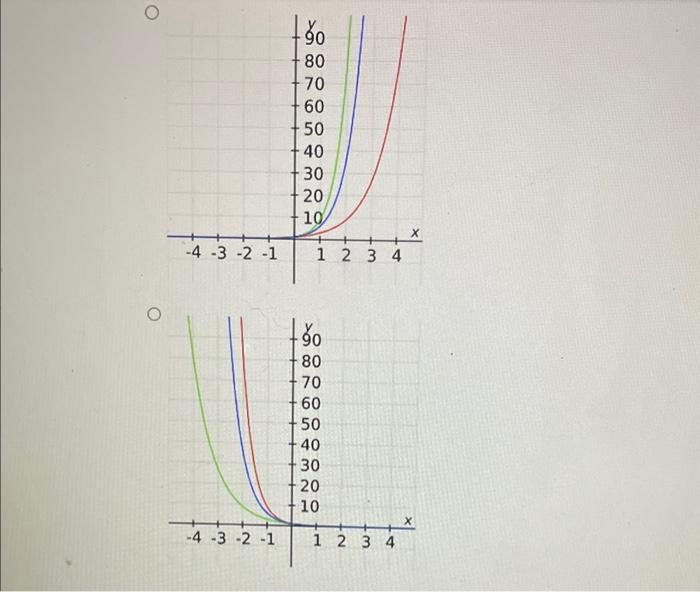 Solved Each of the following three exponential functions is | Chegg.com