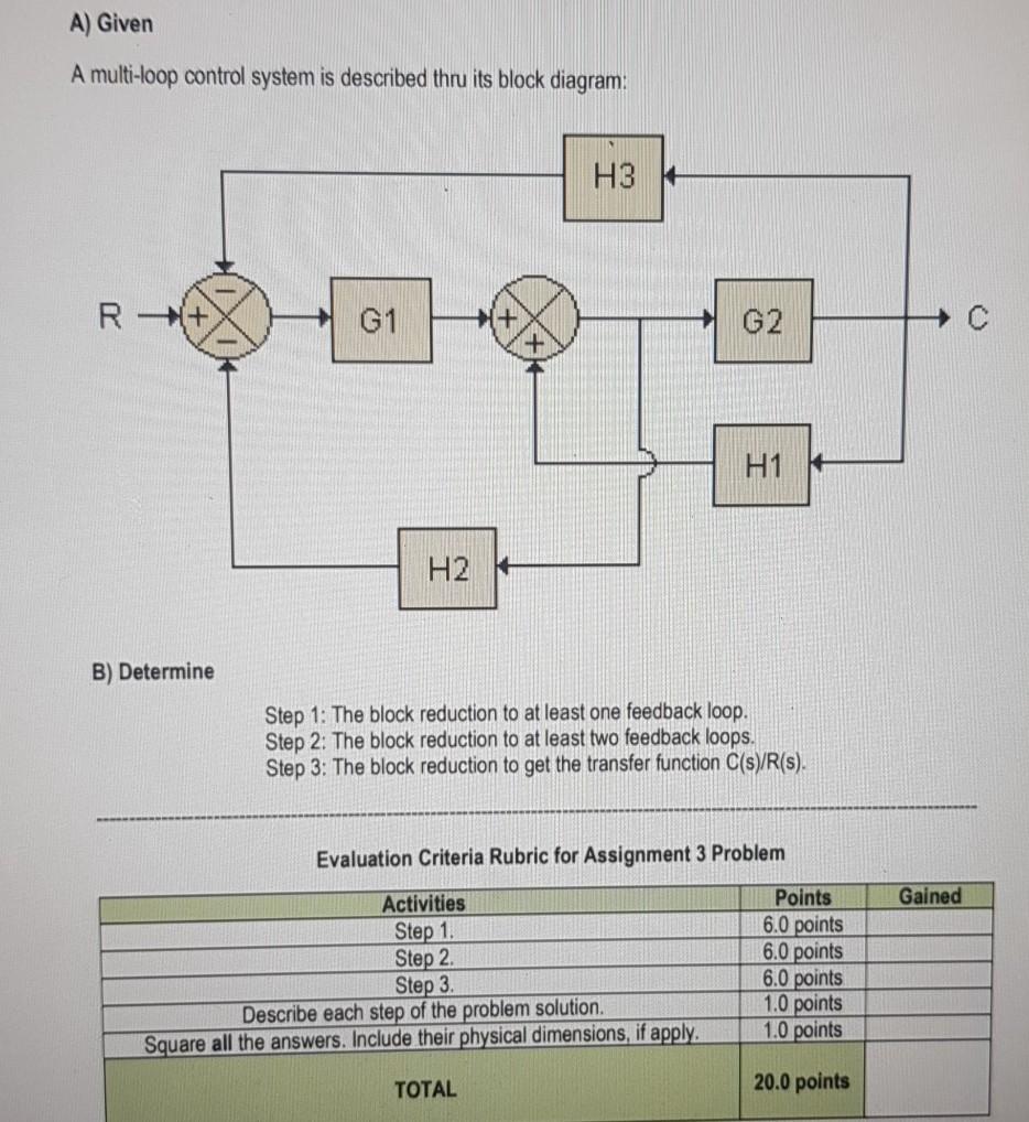 Solved A) Given A multi-loop control system is described | Chegg.com