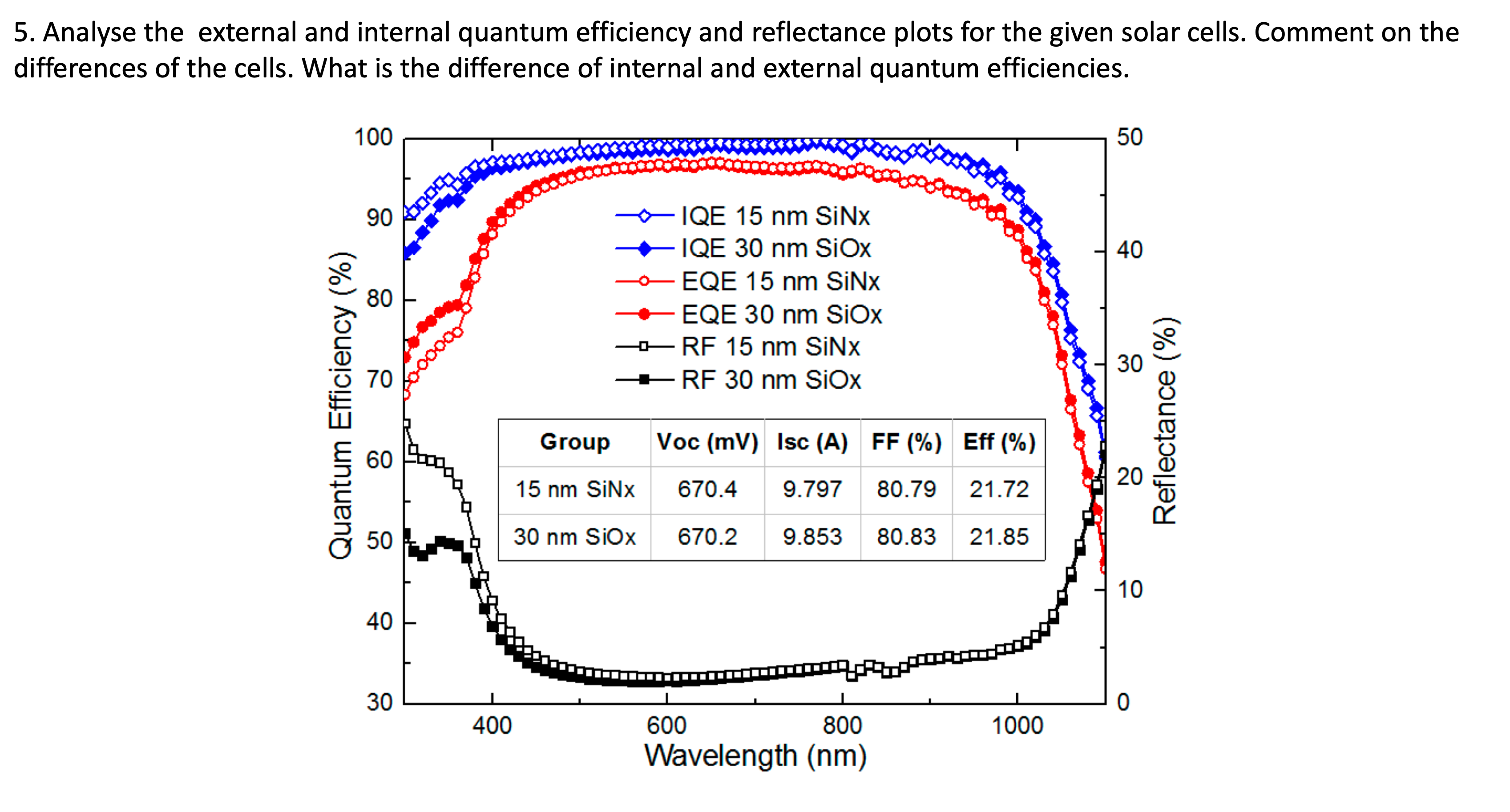Solved Analyse the external and internal quantum efficiency | Chegg.com