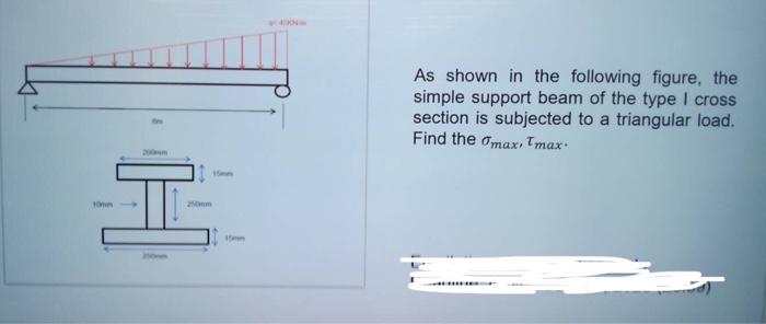 Solved As shown in the following figure, the simple support | Chegg.com