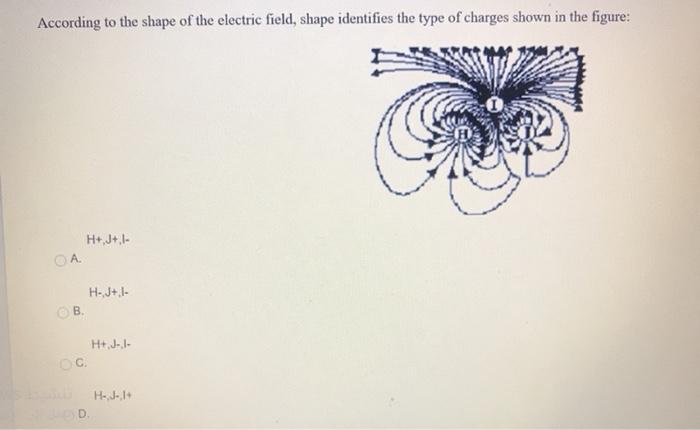 Solved According to the shape of the electric field, shape | Chegg.com