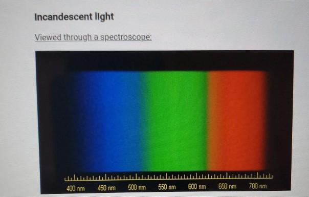 Solved (20pts) Part A. Using a Spectroscope Examine the | Chegg.com