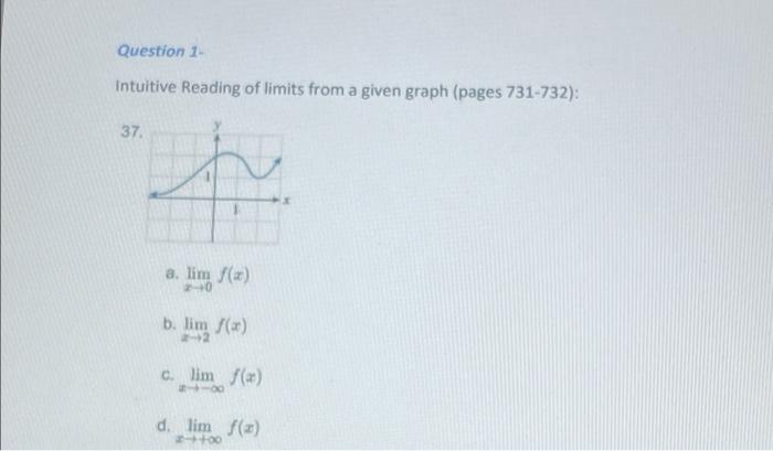 Solved Question 1- Intuitive Reading of limits from a given | Chegg.com