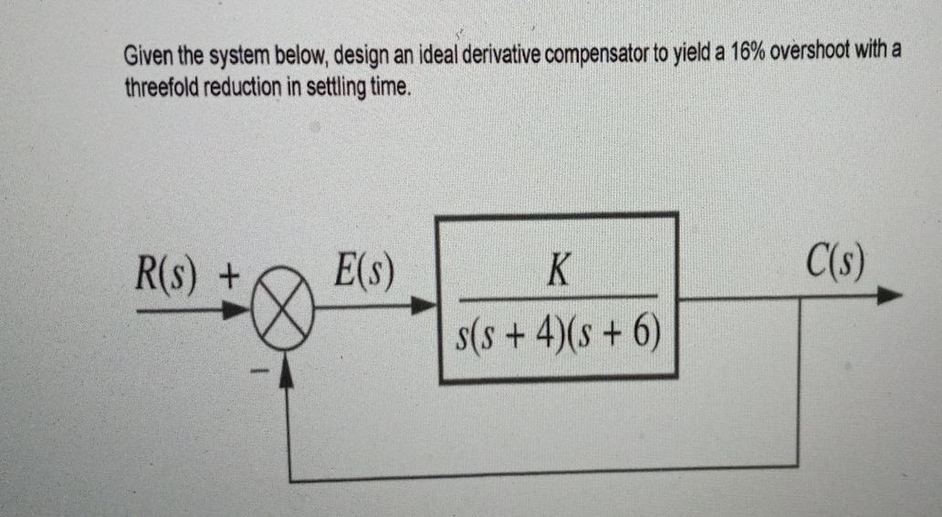 Solved Given the system below, design an ideal derivative | Chegg.com