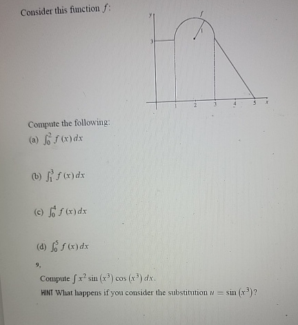 Solved Consider this function f:Compute the following:(c) | Chegg.com