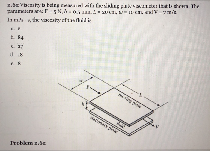 Solved 2.62 Viscosity is being measured with the sliding | Chegg.com