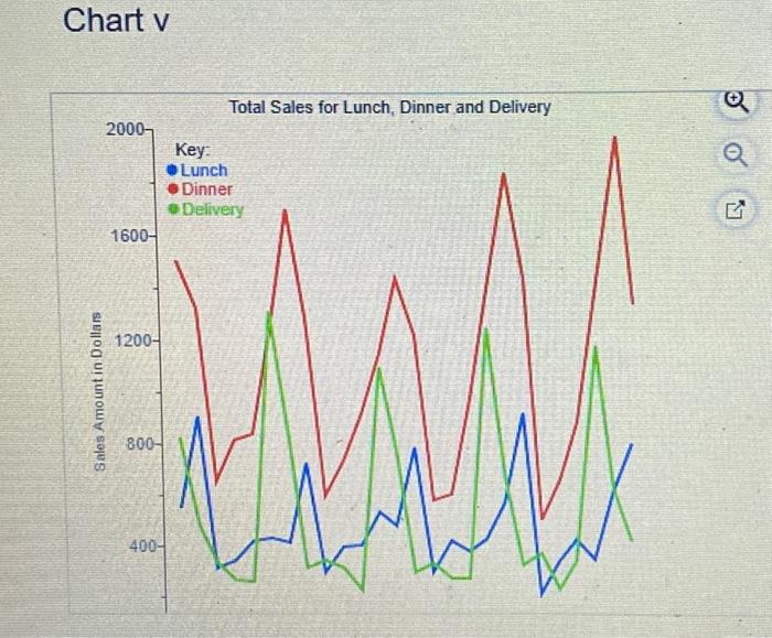 Create a useful dashboard for the data provided. Use | Chegg.com