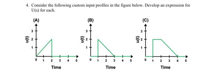 Solved 4. Consider the following custom input profiles in | Chegg.com