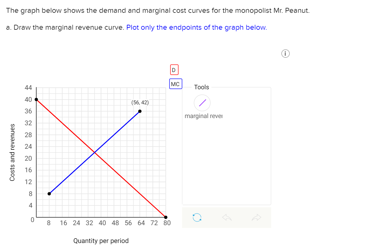 Solved b. ﻿What are the values of the profit-maximizing | Chegg.com