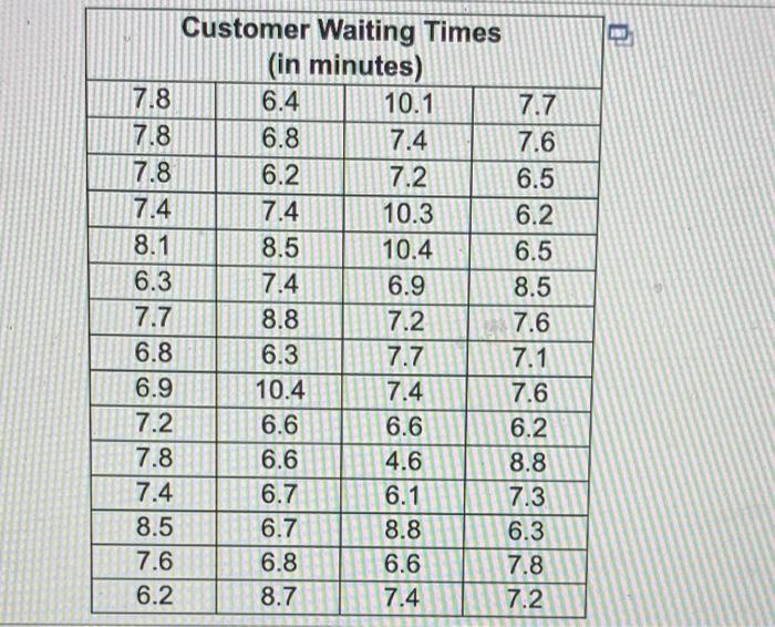 Solved Question Help The data table contains waiting times | Chegg.com