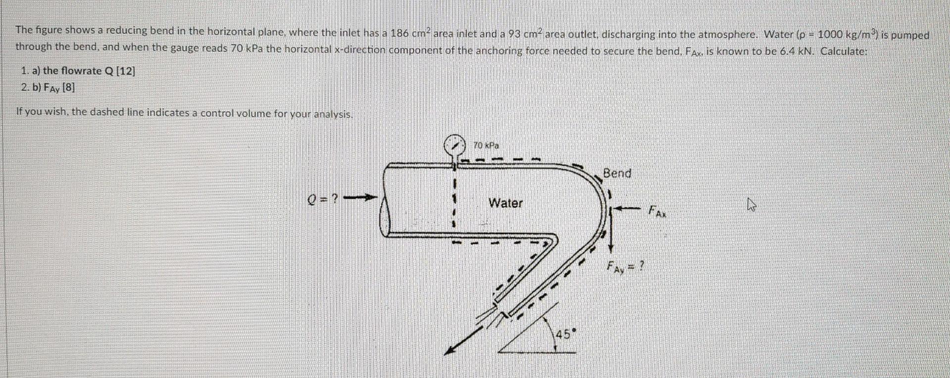 Solved The figure shows a reducing bend in the horizontal | Chegg.com