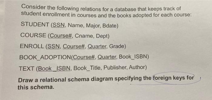 Solved Consider the following relations for a database that | Chegg.com
