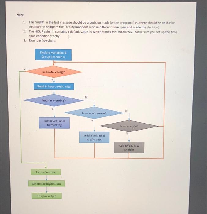Solved HW Assignment 3: AccidentAnalysis.java Due: Sunday, | Chegg.com