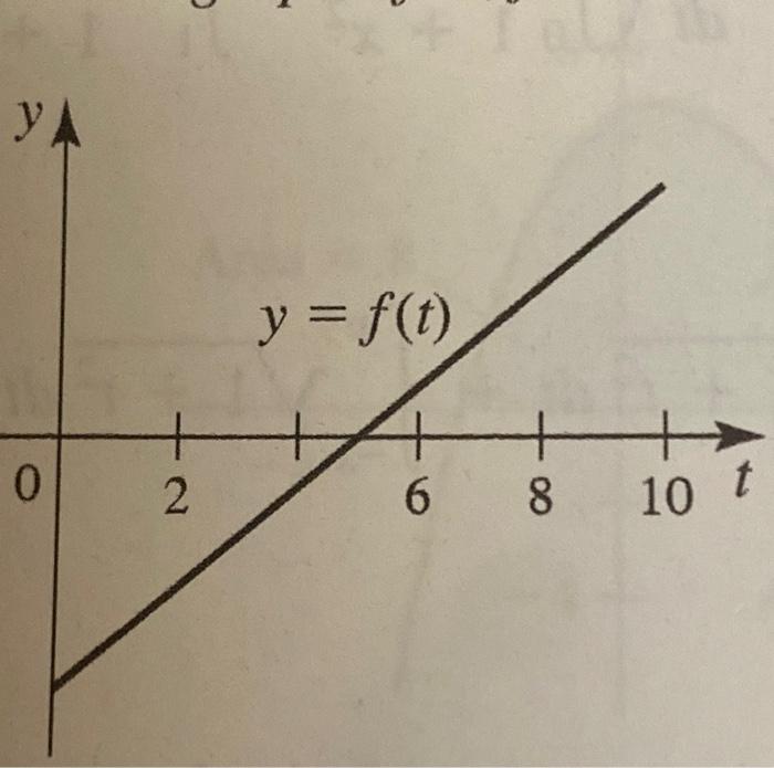 Solved Estimate the zeroes for the area function A, then | Chegg.com
