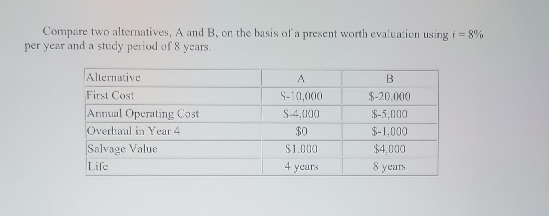 Solved Compare two alternatives, A and B, on the basis of a | Chegg.com
