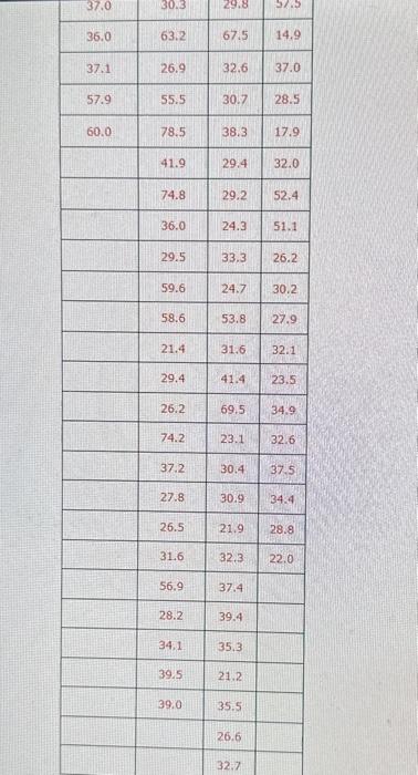 Solved You may need to use the appropriate technology to | Chegg.com