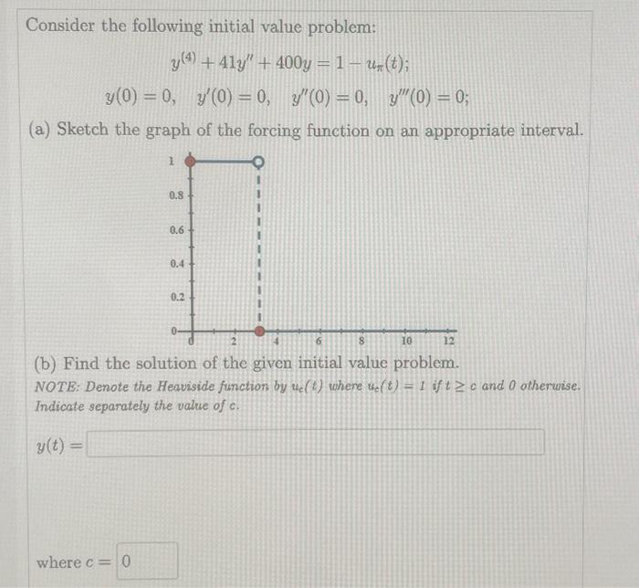 Solved Consider the following initial value problem: | Chegg.com