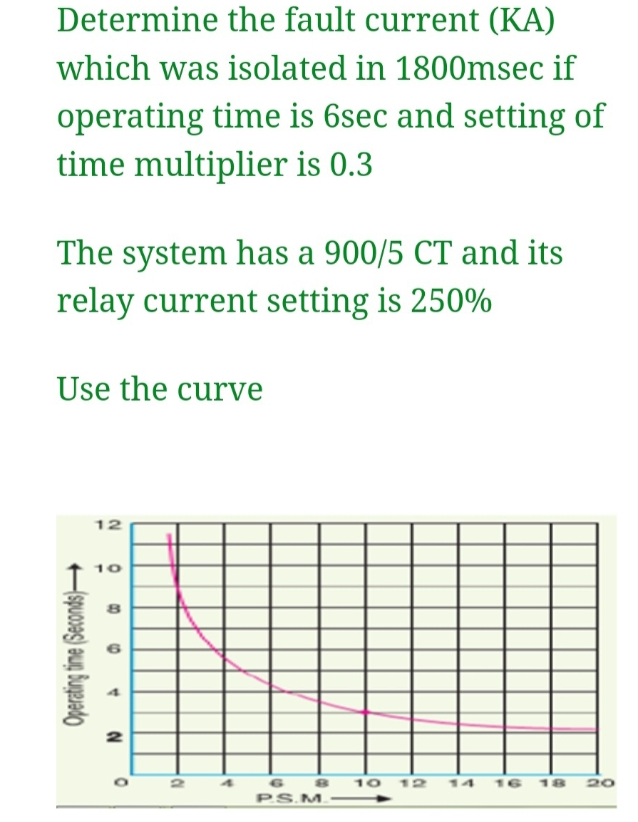 Solved Determine the fault current (KA) ﻿which was isolated | Chegg.com