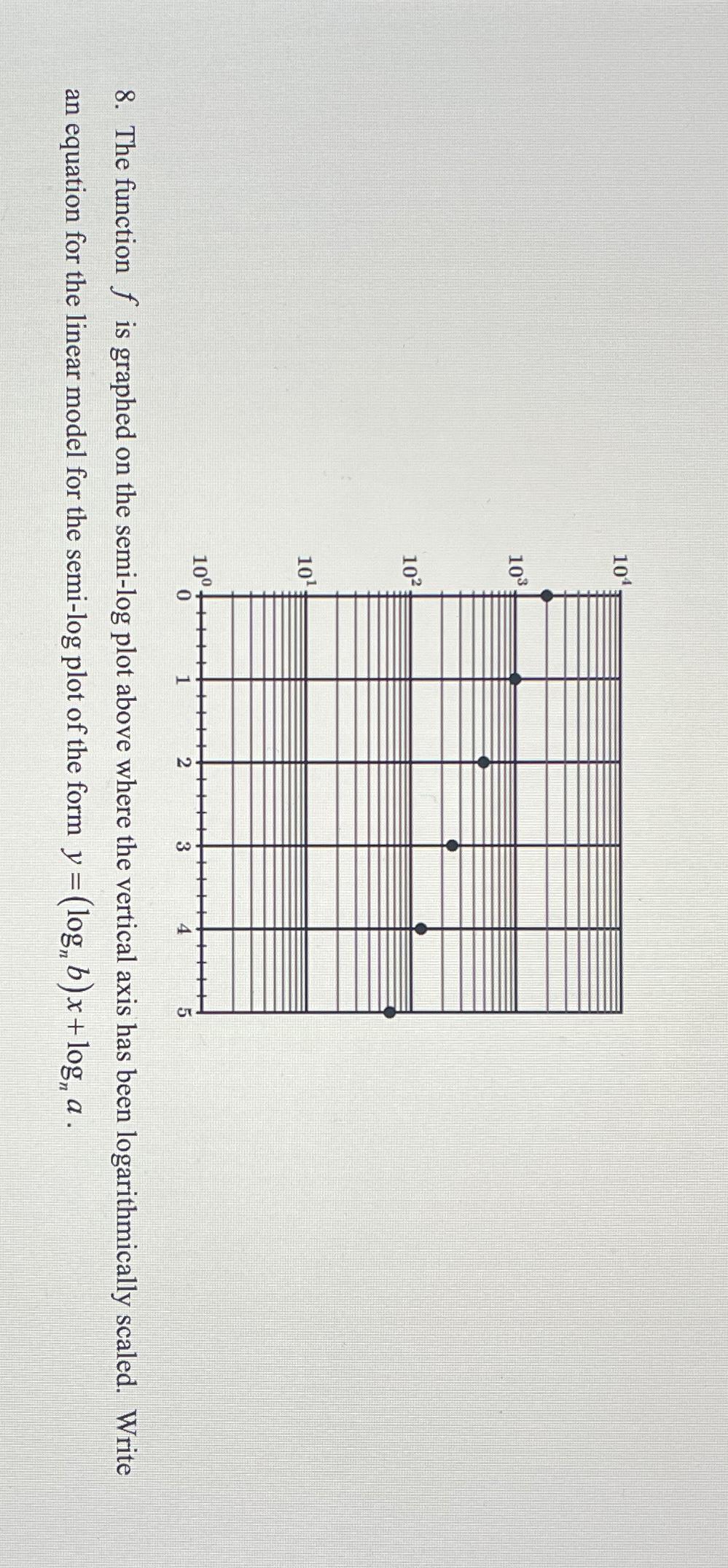 Solved The function f ﻿is graphed on the semi-log plot above | Chegg.com