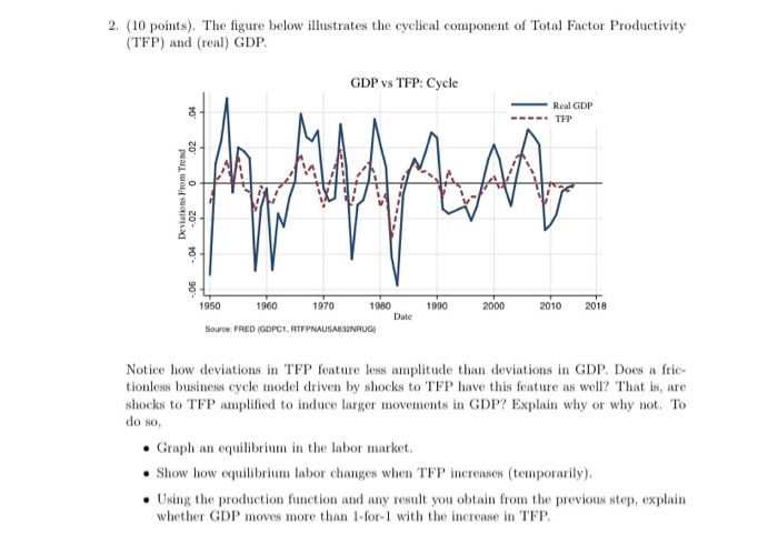 Solved 1 5 Points The Following Figure Shows The Cyclical Chegg