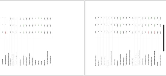 Solved Calculate the required requirements separately for | Chegg.com
