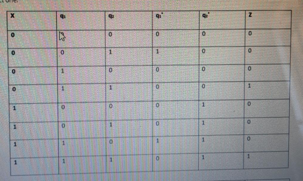 Solved Convert the following state table to a truth table | Chegg.com