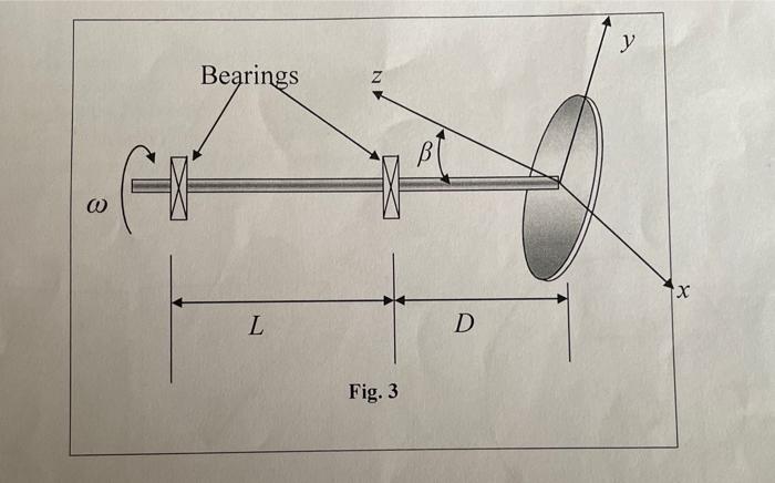 Solved 3. A rigid disk of mass m radius r is mounted on a | Chegg.com
