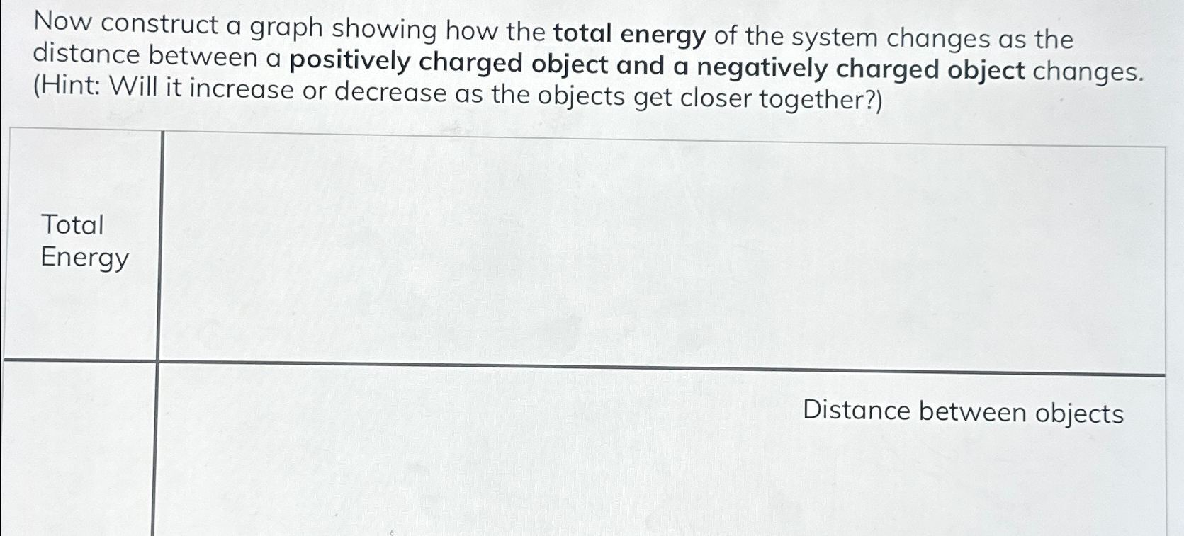 Solved Now construct a graph showing how the total energy of | Chegg.com