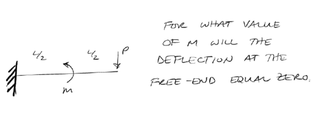 Solved FOV WHAT VALUEOF M ﻿WIL THEDEFLECTION AT THEFREE-END | Chegg.com